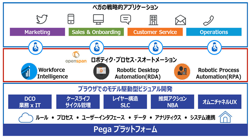 Pegasystems｜日本インサイトテクノロジー株式会社